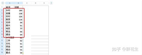 有excel表数据怎样生成耐看的词云图? 知乎 有excel表数据怎样生成耐看的词云图? 知乎