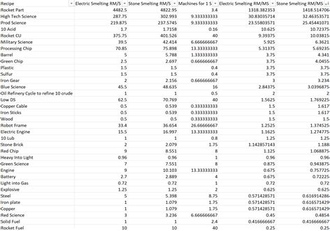 Assembler 2 Era Best Places To Put Prod Modules And Methodology A