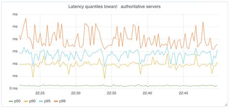DNS Over TLS Encrypting DNS End To End Engineering At Meta