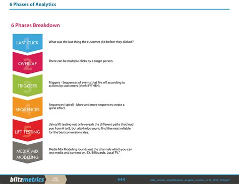 6 Phases Of Analytics Blitzmetrics