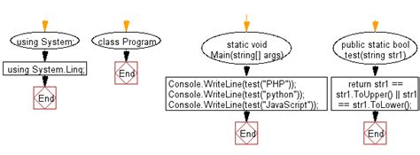 c find out if a string is only lowercase or uppercase