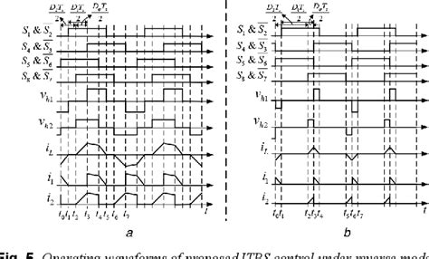 Figure 5 From Improved Tps Control For Dab Dc Dc Converter To Eliminate Dual‐side Flow Back