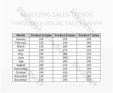 Deciphering Sales Trends With Visual Graphs Excel Template Free
