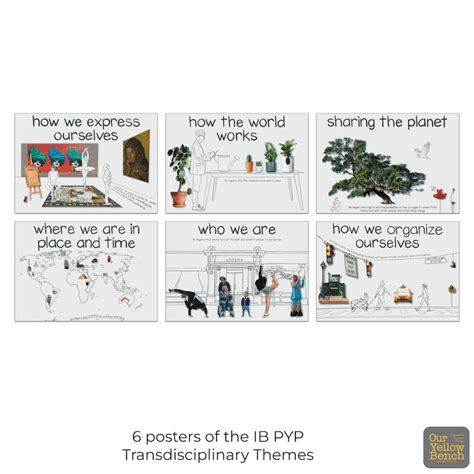 Ib Pyp Bundle Learner Profile Themes Central Idea Display Etsy Australia