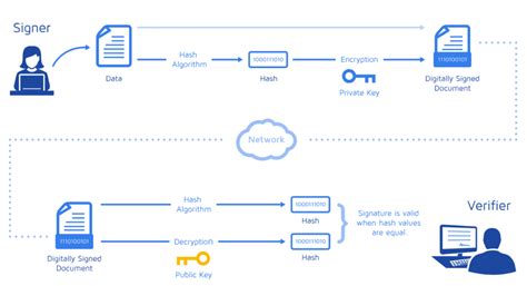 프론트엔드 아키텍처의 Ssl 구현방법 및 보안 고려 사항 Chapter3by 이동형님 By Twolinecode