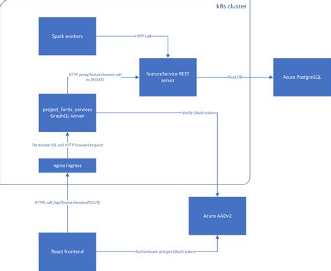 Reminder Security Review · Issue 222 · Catalystcodeproject Fortis Pipeline · Github