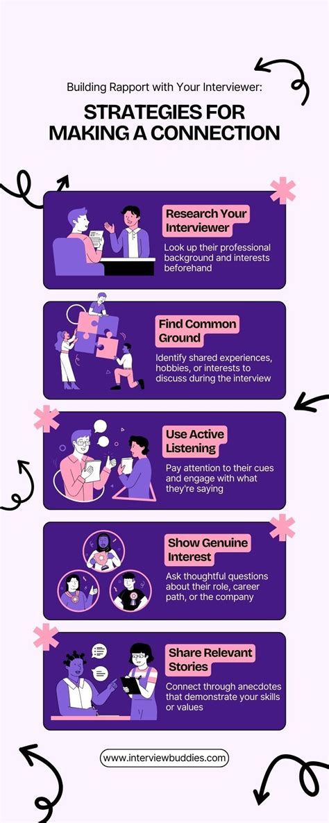 Interview Buddies On Linkedin Interviewbuddies Jobs Interviews Info Webdeveloper