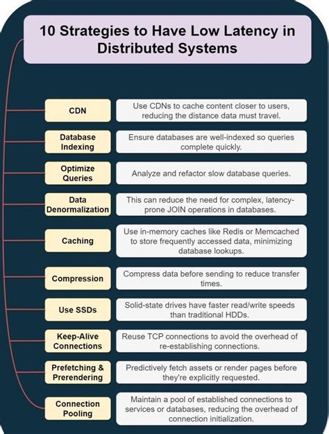Techtalk Latencyexplained Innovationjourney Digitalfuture Systemdesign Softwareengineering