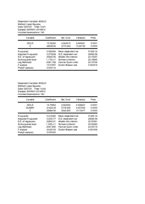 Eco 2014m12 Eviews Outputs For Anglo Dependent Variable Analysis Studocu