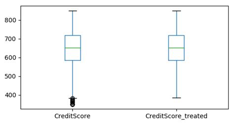 Pyspark Outlier Detection And Treatment A Comprehensive Guide How To