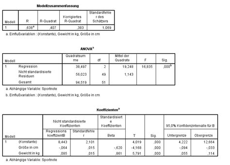 Multiple Lineare Regression In Spss Rechnen Und Interpretieren Bj Rn