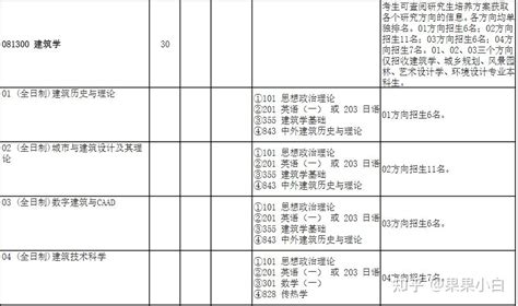 南京大学建筑学考研考什么 知乎