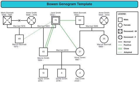 Free Ai Genogram Maker Online