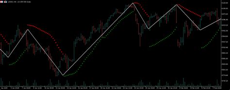 Indicators Psar Zigzag Non Lagging Trend Indicators Articles Library Comments Mql5