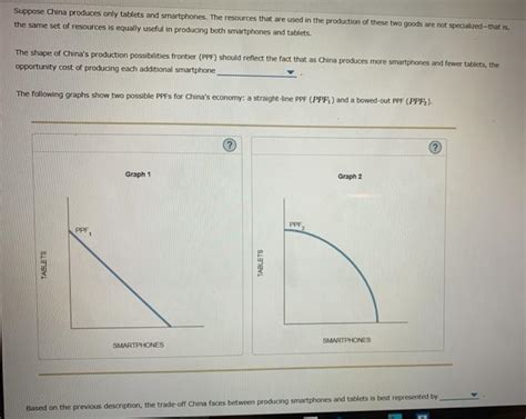 Solved Suppose China Produces Only Tablets And Smartphones