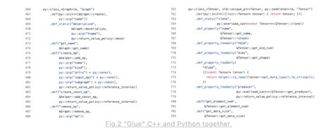 Rust Webassembly Building Infrastructure For Large Language Model Ecosystems Cncf
