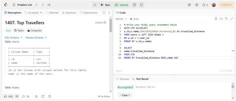Sql Learningsql Problemsolving Dataanalysis Dataanalystjourney Dataanalyst Datascience