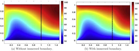Figure 10 Radial Basis Function Rbf Based Interpolation