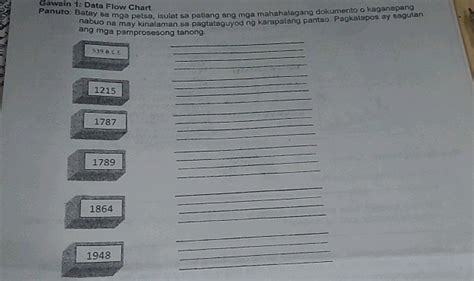 Gawain 1 Data Flow Chart Panuto Batay Se Mga StudyX