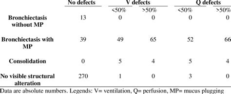 Structure Function Evaluation In 576 Lung Regions Download Scientific Diagram