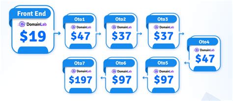 Domainlab Ai Review Cheapest Domain And Hosting Business