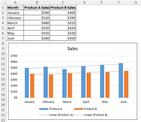 How To Add Trendline In Excel Single And Multiple Trendlines Excel Insider