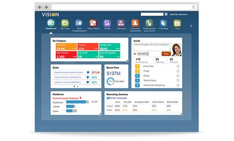 10 Best Workforce Management Software Solutions Of 2023