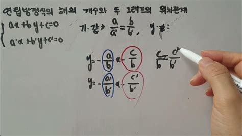 2 1연립일차방정식의 해와 일차함수 그래프 Youtube