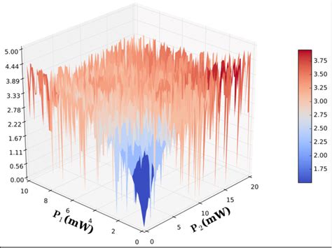 Global Action Value Function Download Scientific Diagram