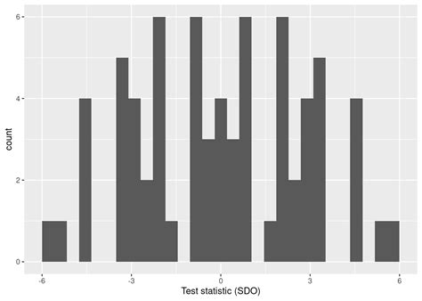 Randomization Inference In R A Better Way To Compute P Values In