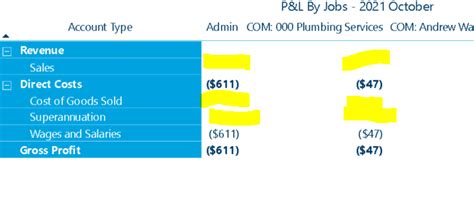Solved Replacing Blank Values With Zero Microsoft Fabric Community