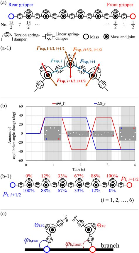 Figure 1 From Upside Down Brachiation Robot Using Elastic Energy Stored Through Soft Body