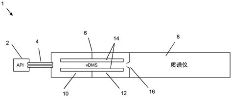 Device For Performing Field Asymmetric Waveform Ion Mobility Spectrometry Eureka Patsnap