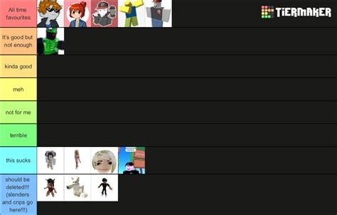 Roblox Stereotypes Tier List Community Rankings Tiermaker
