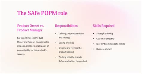 Ppt Become Safe Product Owner Product Manager Safe Popm Powerpoint Presentation Id 12262989
