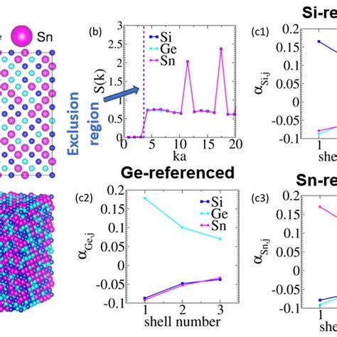 A Three Dimensional Visualizations Bottom Panel And Their