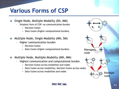 PPT Wireless Sensor Networks PowerPoint Presentation Free Download ID 3750714