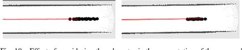 Figure 10 From Improved Techniques For Grid Mapping With Rao Blackwellized Particle Filters