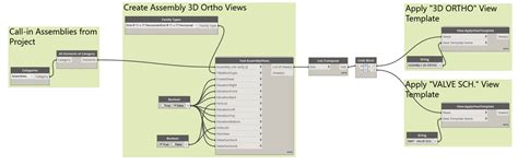 Add ViewTypes Schedules To Tool AssemblyViews Node Revit Dynamo