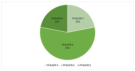 Quantitative Adc An Additional Tool In The Evaluation Of Prostate Cancer