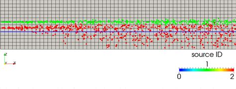 Example Of A Sub Ensemble Of Numerical Particles Representing The