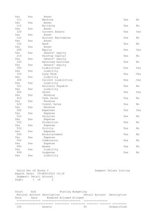 Chart Of Accounts TXT Business Accounting Finance Business