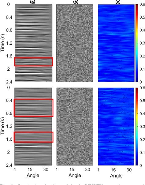 Figure 13 From Seismic Random Noise Suppression Based On Deep Image Prior And Total Variation