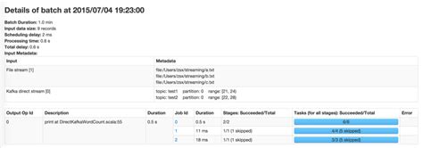 New Visualizations For Understanding Apache Spark Streaming Applications Databricks Blog