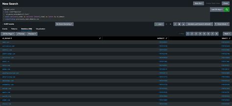 detecting new domains in splunk finding new evil splunk