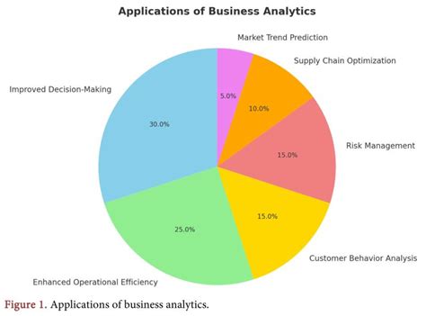 Scientific Research Publishing On Linkedin Businessanalytics