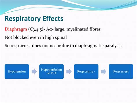 Subarachnoid Block Dr Amit 1pptx