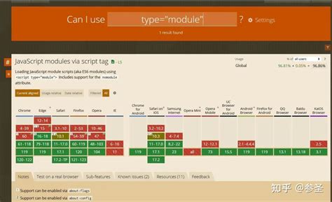 vite vue3实现低版本浏览器兼容的解决方案白屏问题 知乎