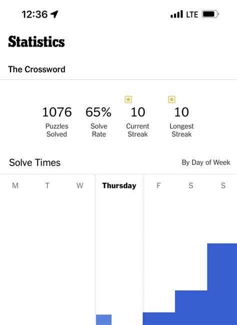 Finally Got A 7 Day Streak Ended At 10 Legitimate Streak No Looking