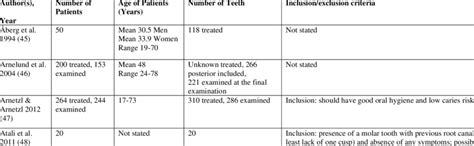 PICO Table Part 1 P Population Download Scientific Diagram